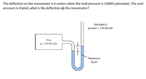 Solved The Deflection On The Manometer Is H Meters When The