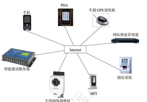 嵌入式系统概念以及嵌入式基础知识 知乎
