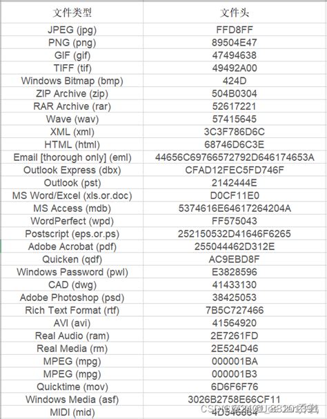 ctf杂项解题思路总结 ctf杂项总结 csdn博客