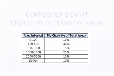 Composite Pie Chart Displaying The Range Of Areas Excel Template And