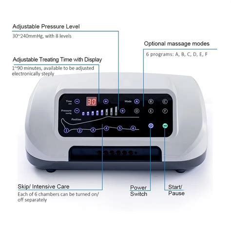New Trending Lymphatic Drainage Body Compression Circulate Therapy System
