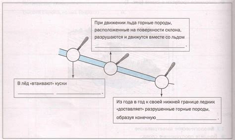 ГДЗ География 5 класс дневник географа-следопыта Летягин. 2 ...