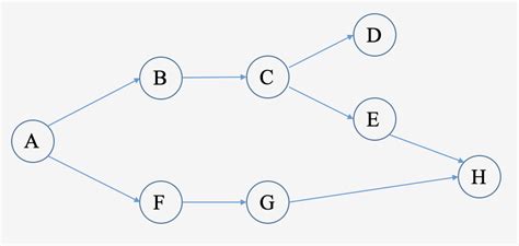 Workflow Rill Flow Workflow Rill Flow