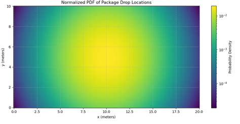 Developing Probability Distribution Function Of A Given Geometry