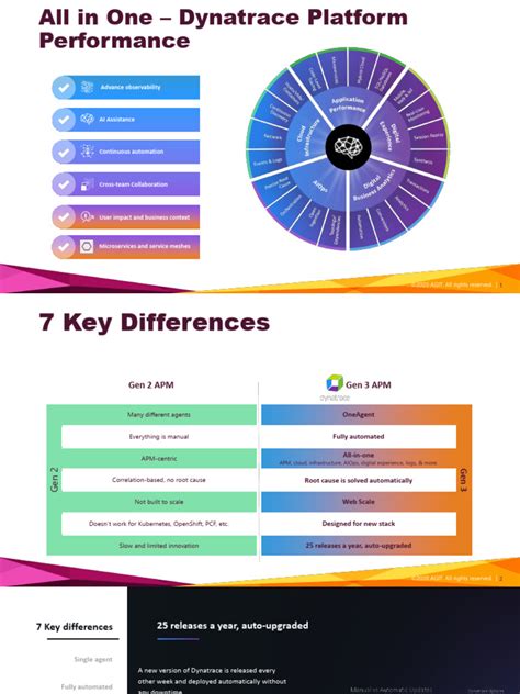 Appdynamic And Splunk Integration Pdf Information Technology
