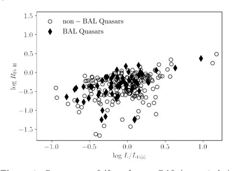 Figure 2 From Gemini Near Infrared Spectrograph Distant Quasar