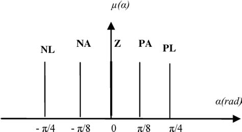 Figure 1 From Path Following Behavior For An Autonomous Mobile Robot