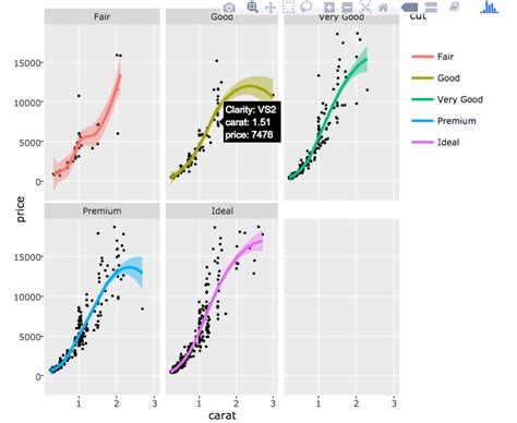 Top 5 Tips For Mastering Line Charts In R