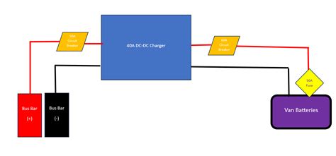 A Step By Step Guide To Wiring A Dc To Dc Charger In Your Campervan
