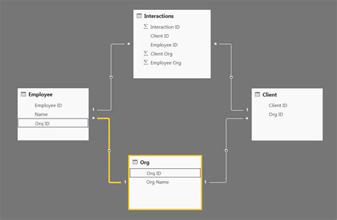 solved help linking tables together ambiguity microsoft fabric