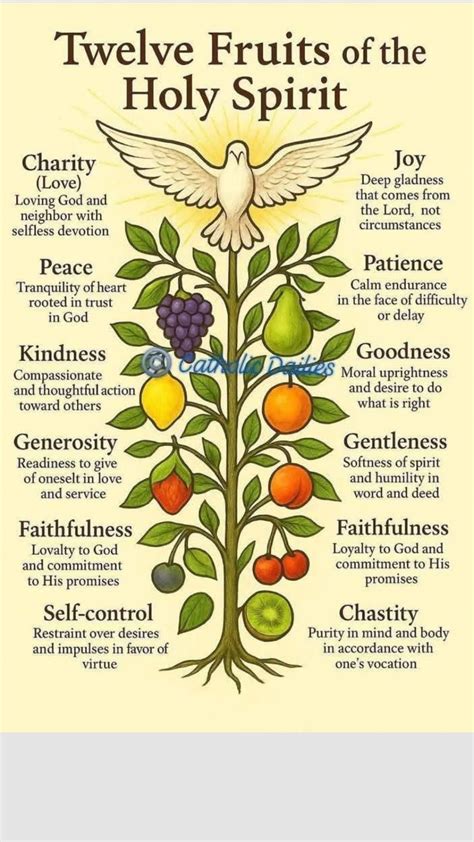 Image Of Daniel 2 Chart Artofit