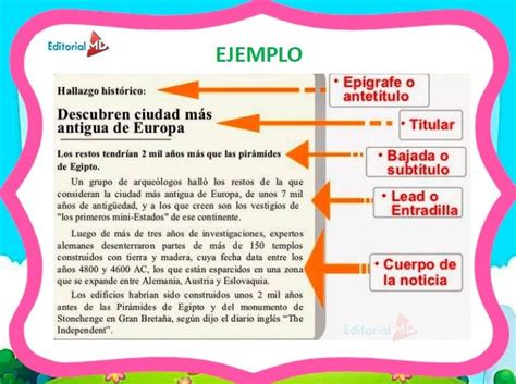 Aprende Las Letras Con El Libro Para Niños Elemplo Que Es Un Texto