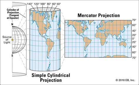 mercator projection artofit