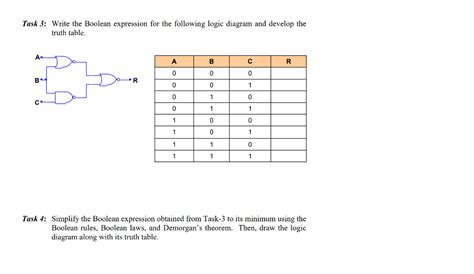 Solved Task 1 Associative Law With Or Operations