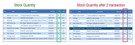 Github Hot Zerosupermarket Checkout Simulation Javafx