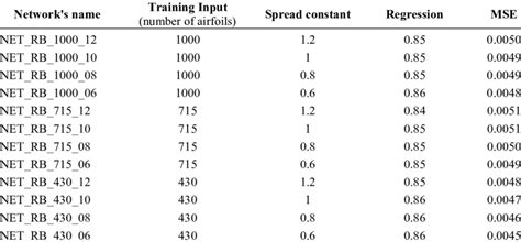 Networks Created Using The Rb Method Download Scientific Diagram