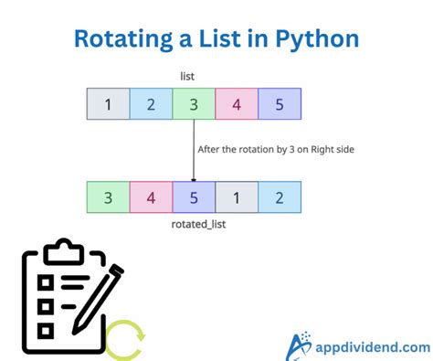 How To Rotate A List In Python