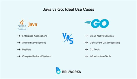 Go Vs Java Performance And Use Cases Compared