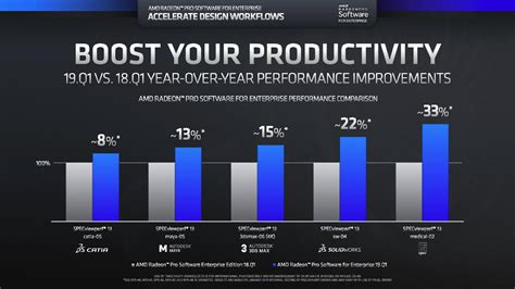 Amd Radeon Vii To Recieve Radeon Pro Software For Enterprise Support