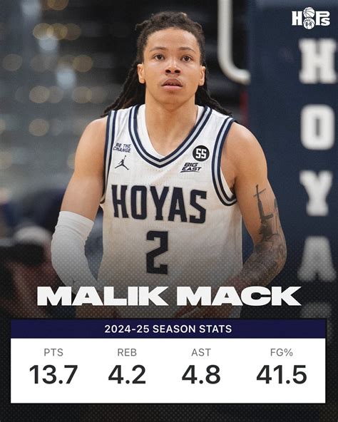 Bleacher Report Hoops Harvard Transfer Malik Mack Hasnt Skipped A