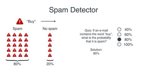 Bayes Theorem And Naive Bayes Algorithm Pdf Email Internet
