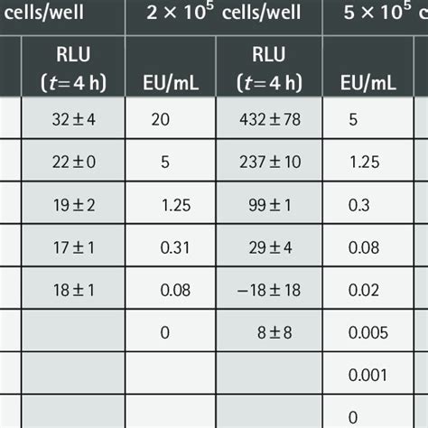 The Sources And Types Of Pyrogens Commonly Encountered In Download