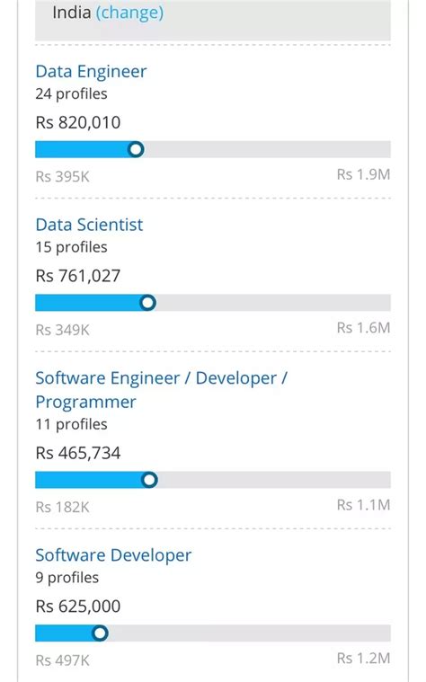 What Is The Average Salary Of An Apache Spark Developer In India Quora What Is The Average Salary Of An Apache Spark Developer In India Quora