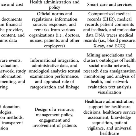 Hcianda Used In Various Healthcare Installations Download Scientific Diagram
