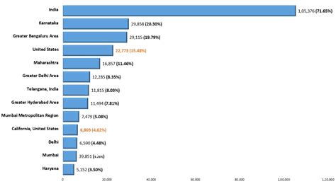 Bits Pilani Alumni And Recruiter Statistics 2026 Insights And Achievements