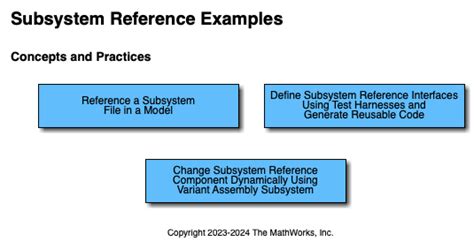 Subsystemreferencedemosexample01png