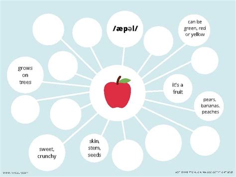 Semantic Feature Analysis Sfa For Anomia Aphasia By Nycslp Tpt