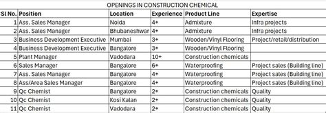 Hiring Dipti Garg 11 Comments