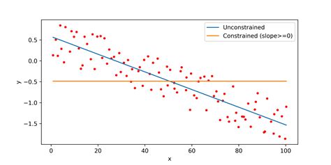 Thermophysical Properties