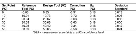 table 1 from design and manufacture of radiosonde based on arduino pro