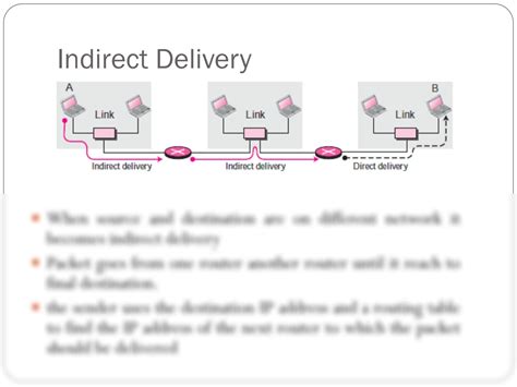 Solution Routing Routing Table Delivery Forwarding Method Unit 3