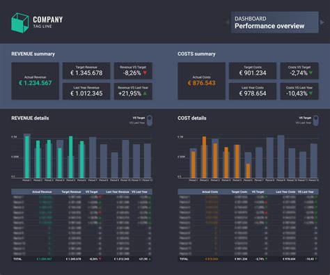 Dashboard Analysis For A Digital Marketing Agency Baryon