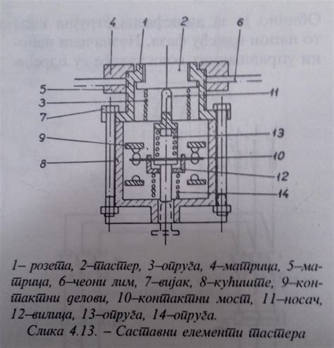 Električni Pogon I Oprema U Mehatronici Tasteri