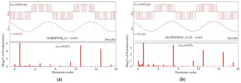 Optimized Synchronous Pulse Width Modulation Strategy Based On Discontinuous Carriers
