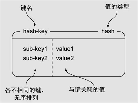 实例讲解redis的hash散列类型 腾讯云开发者社区 腾讯云 实例讲解redis的hash散列类型 腾讯云开发者社区 腾讯云