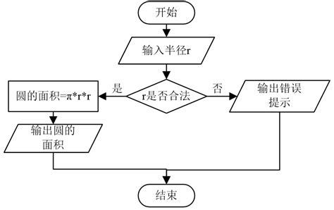 vb visual basic 程序设计教案 vb程序设计 csdn博客