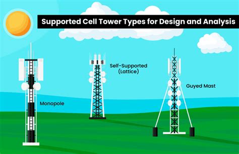 Simplify The Tower Design Process And Ensure Compliance Bentley Blog