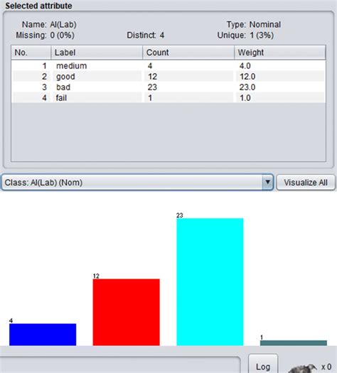 Classifying Train Data Data Set 1 Download Scientific Diagram
