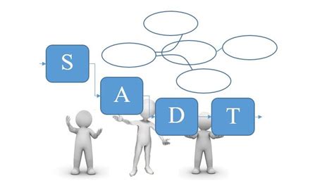 Analyse Fonctionnelle Sadt Mias Formations En Ligne Aic