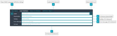Attribute User Interface Properties Type String