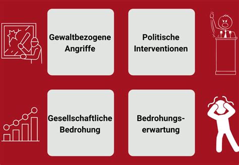 Shrinking Civic Spaces Zivilgesellschaft Unter Druck