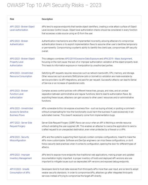 Technology Softwareengineering Programming Techworldwithmilan Api