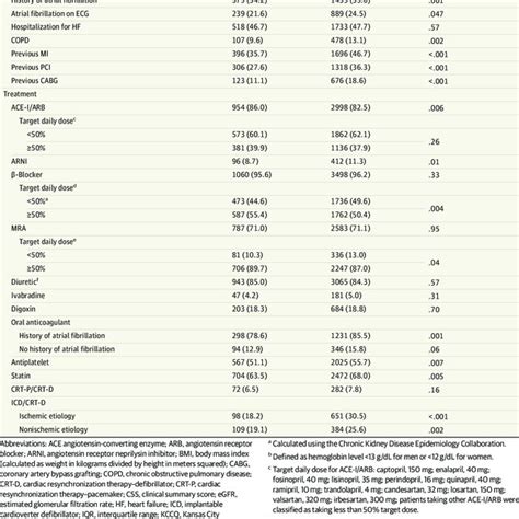 Mitral Inflow Patterns Of Patients With Mid Diastolic L Wave According Download Scientific