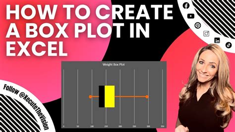 Excel Full Tutorial To Create Box Plot Chart Youtube