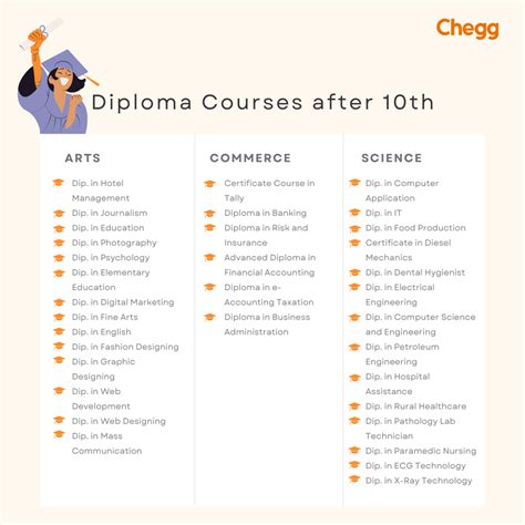 Diploma Courses In Romania Design Talk