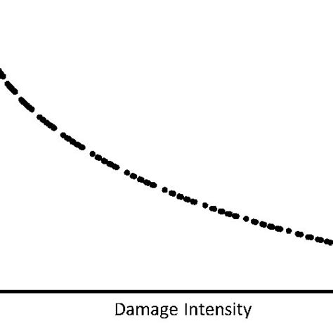 Bitumen Test Data Chart Download Scientific Diagram